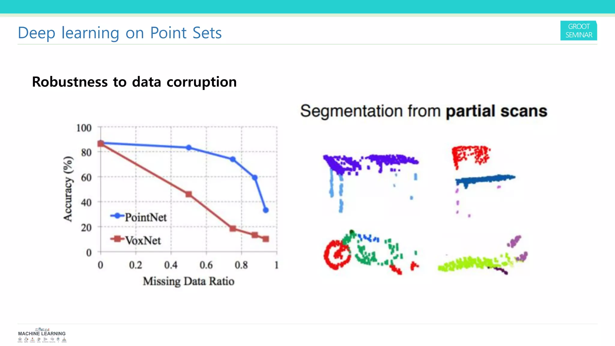 PointNet: Deep Learning on Point Sets for 3D Classification and Segmentation | PDF | Artificial ...