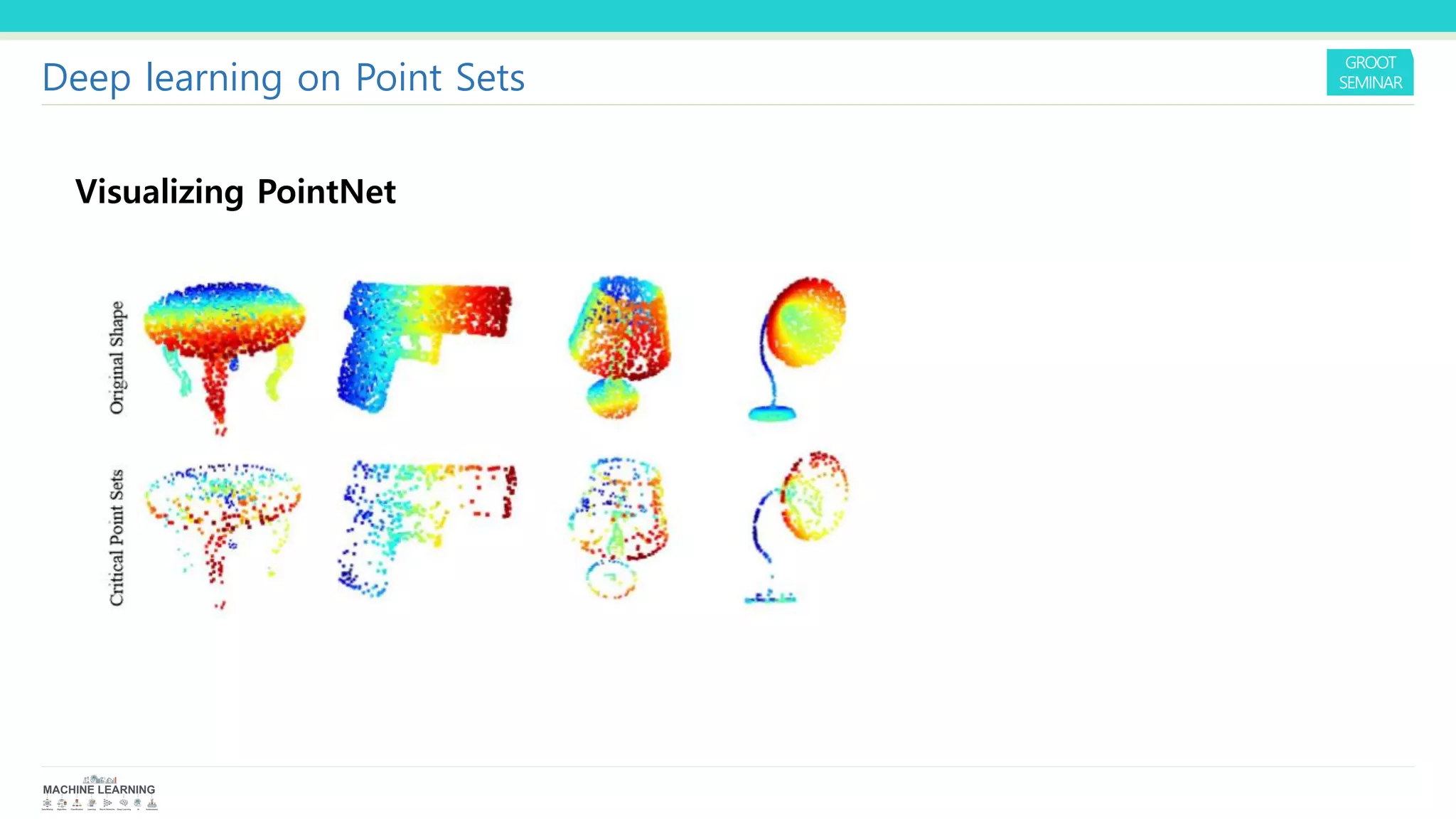PointNet: Deep Learning on Point Sets for 3D Classification and Segmentation | PDF | Artificial ...
