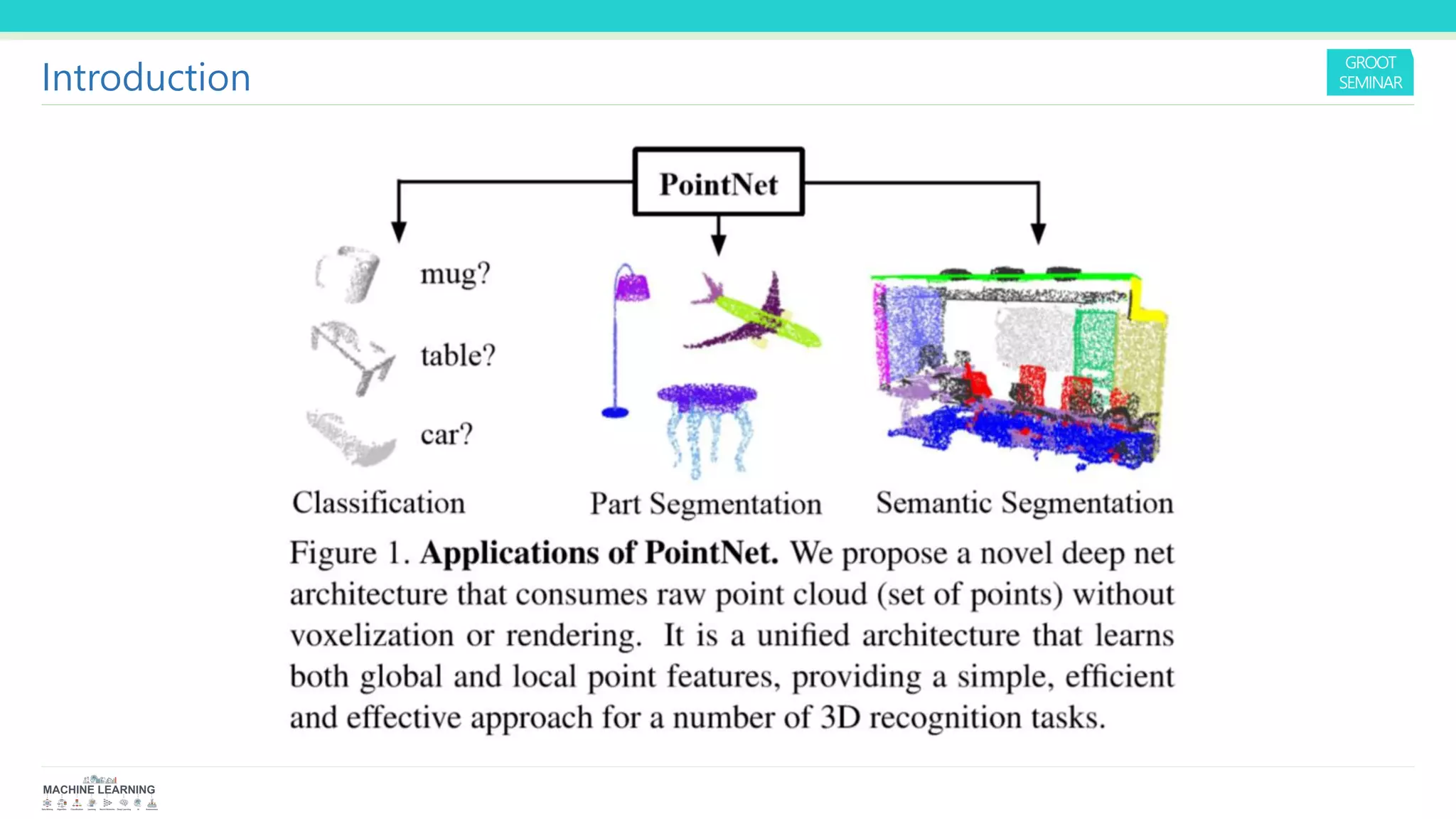 PointNet: Deep Learning on Point Sets for 3D Classification and Segmentation | PDF | Artificial ...