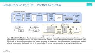 PointNet: Deep Learning on Point Sets for 3D Classification and Segmentation | PDF | Artificial ...