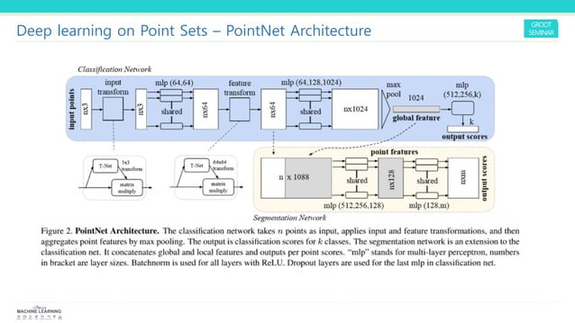 Pointnet Deep Learning On Point Sets For 3d Classification And Segmentation Ppt