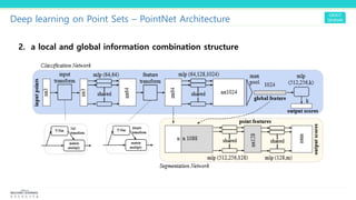 PointNet: Deep Learning on Point Sets for 3D Classification and Segmentation | PDF | Artificial ...
