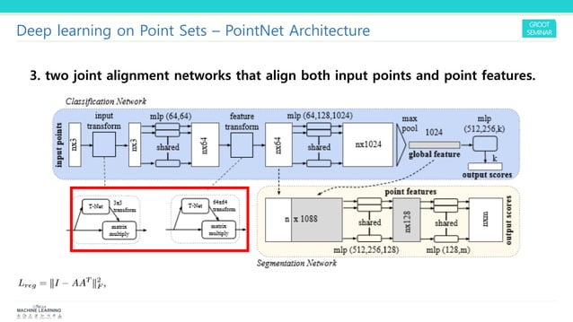 PointNet: Deep Learning on Point Sets for 3D Classification and Segmentation | PPT