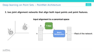 PointNet: Deep Learning on Point Sets for 3D Classification and ...