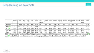 PointNet: Deep Learning on Point Sets for 3D Classification and ...