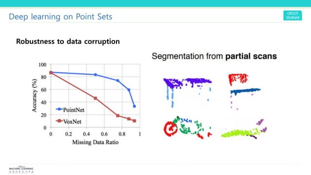 PointNet: Deep Learning on Point Sets for 3D Classification and Segmentation | PPT