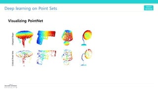 PointNet: Deep Learning on Point Sets for 3D Classification and Segmentation | PDF | Artificial ...