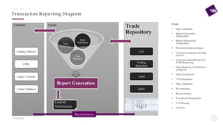 Point Nine EMIR | PDF | Financial Regulation | Economy