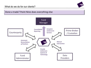 Point Nine Marketing Presentation | PDF | Business Banking & Finance ...