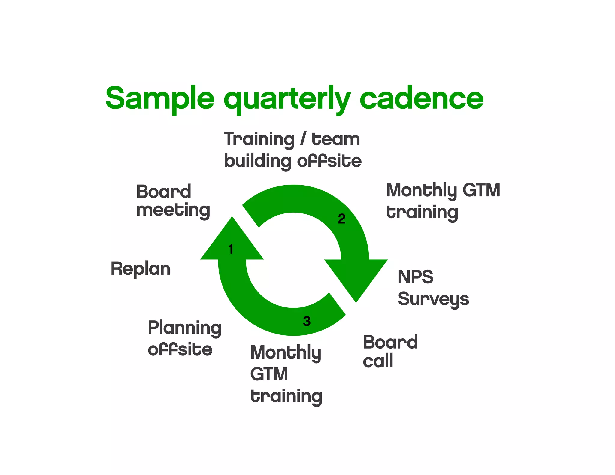 The Startup Operating System | PPT