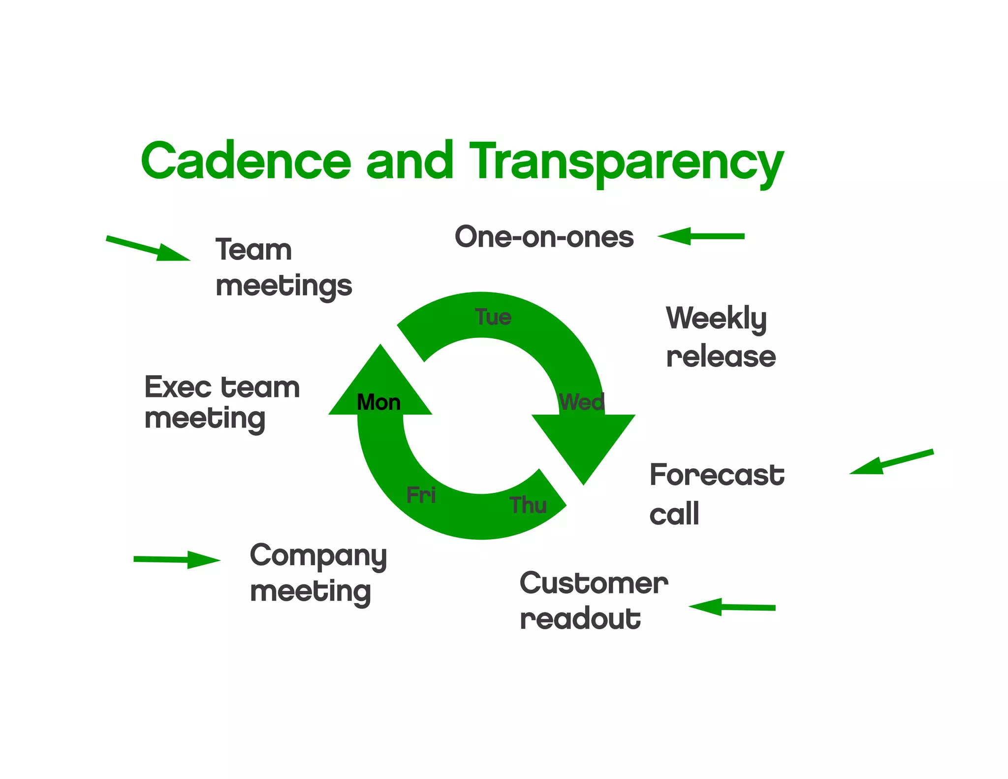 The Startup Operating System | PPT