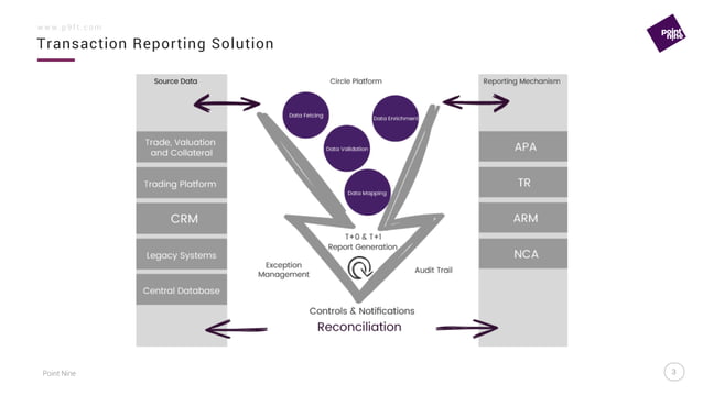 Point Nine Transaction Reporting | PPT