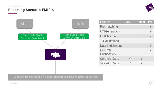 Point Nine Transaction Reporting | PPT