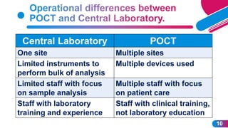 Point of care testing (POCT) | PPTX