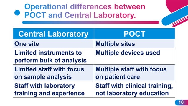 Point of care testing (POCT) | PPTX