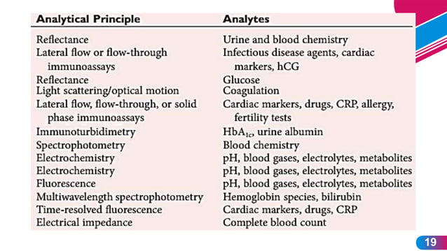 Point of care testing (POCT) | PPTX
