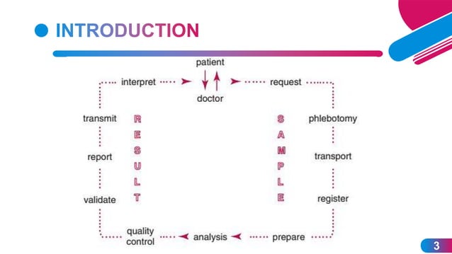 Point of care testing (POCT) | PPTX