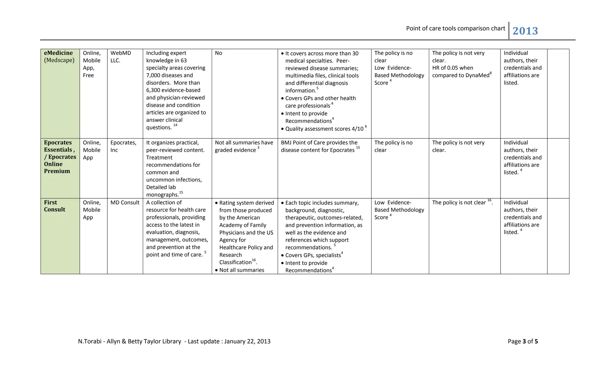 Point Of Care Tools Comparison Chart 2013 Ppt