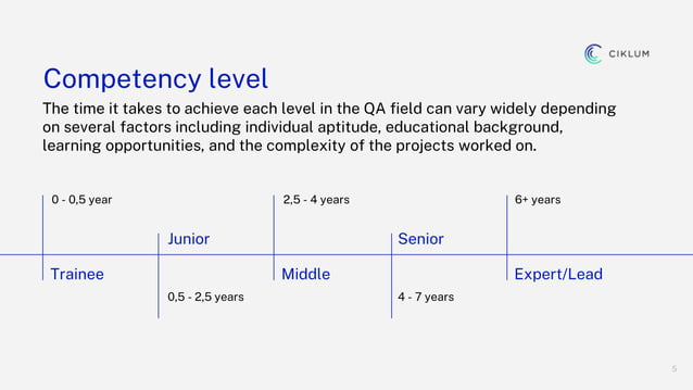 КАТЕРИНА АБЗЯТОВА «Point of Growth: Transforming Challenges into Skill ...