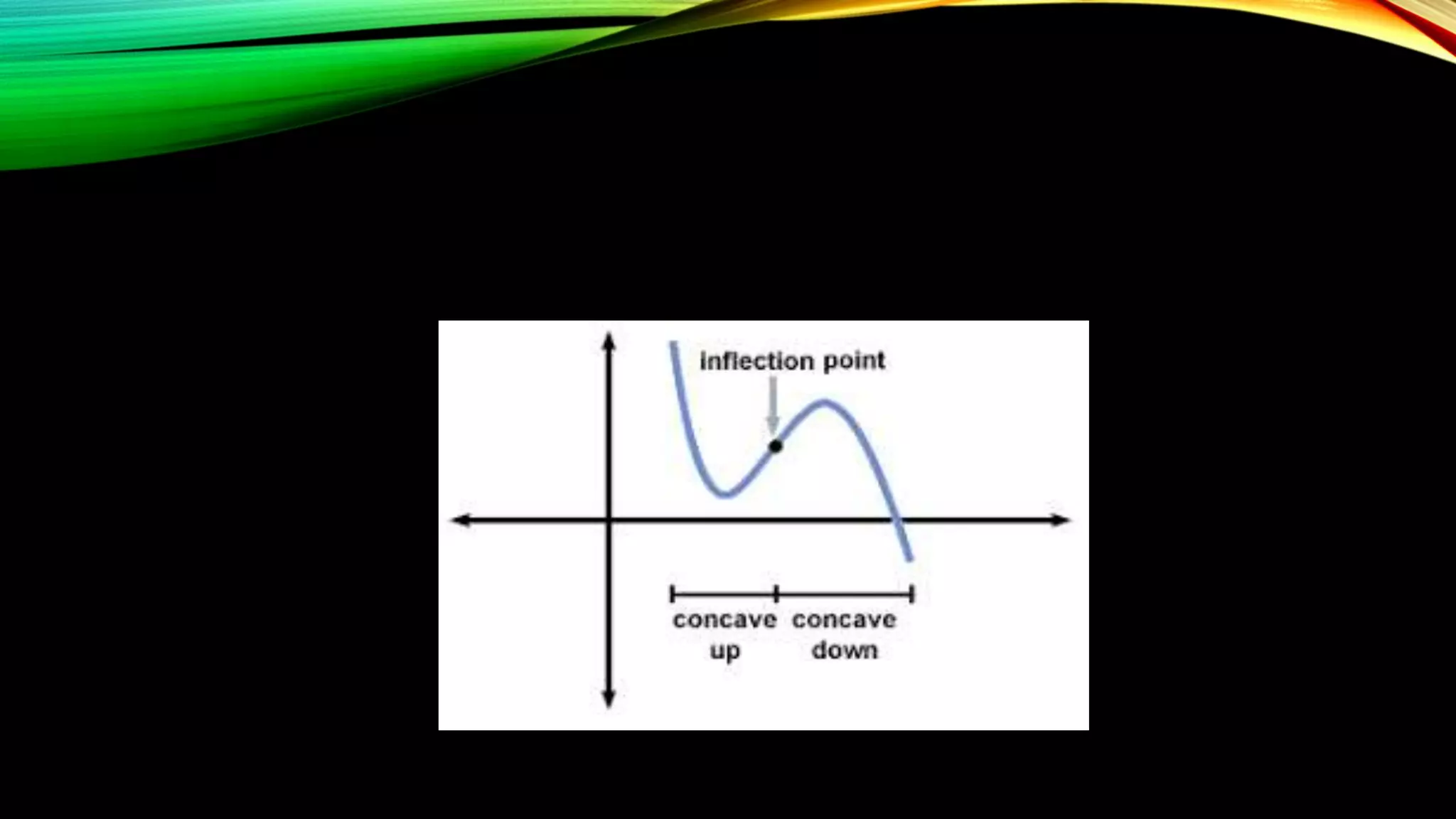 Point of inflection full | PPTX