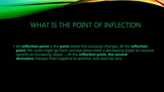 Point of inflection full | PPTX