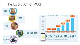 Point of Sale systems in Retail | PPT