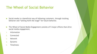 ..Point of View Wheel of Social Behavior | PPTX