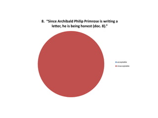 Point of view analysis | PPTX