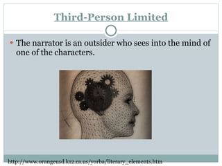 Point Of View And Theme | PPT