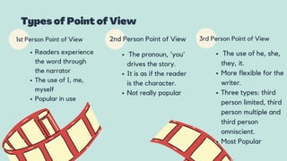 Point_of_view__grp_work..pdf