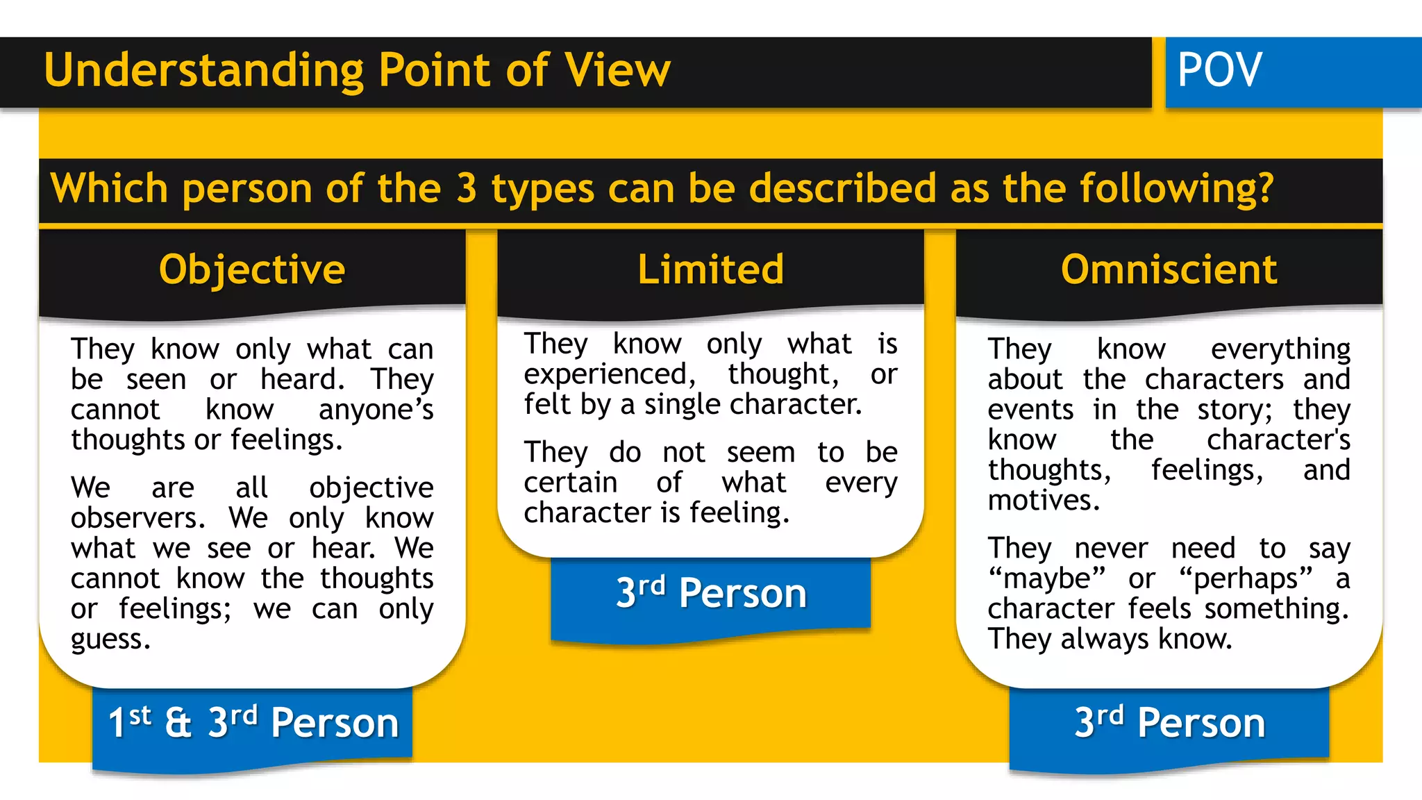 Narrative Point of View | PPTX
