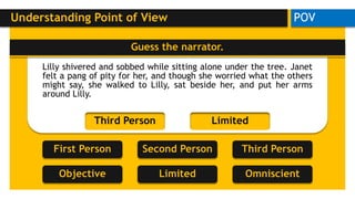Narrative Point of View | PPTX