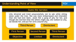 Narrative Point of View | PPTX