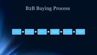 Business to Business Buying Process | PPTX
