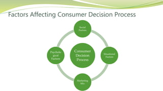 Consumer Decision Making Process | PPT