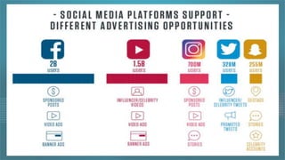 Point of View: Social Media | PPTX