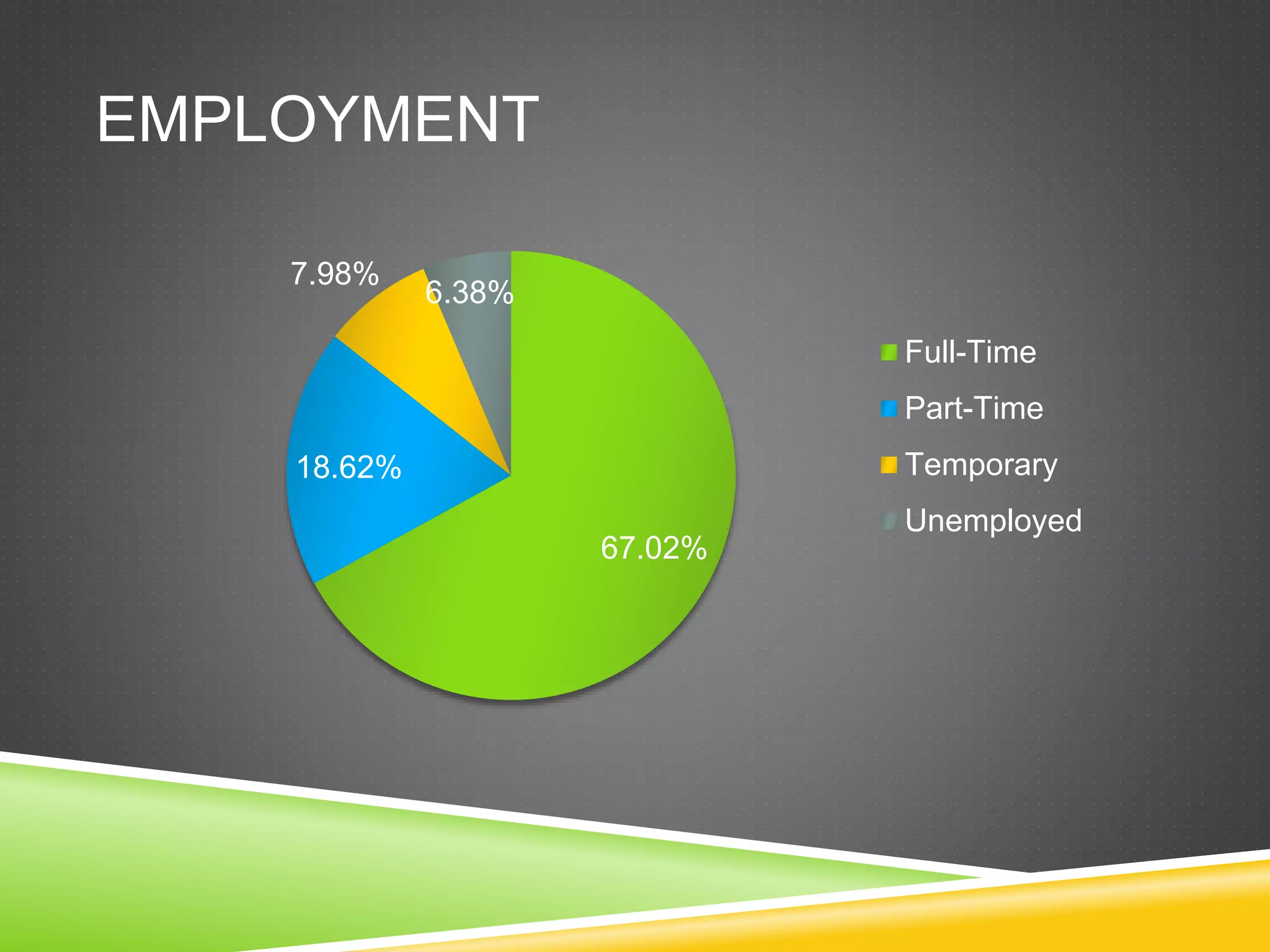 Point Park Alumni Data Visualization | PPTX