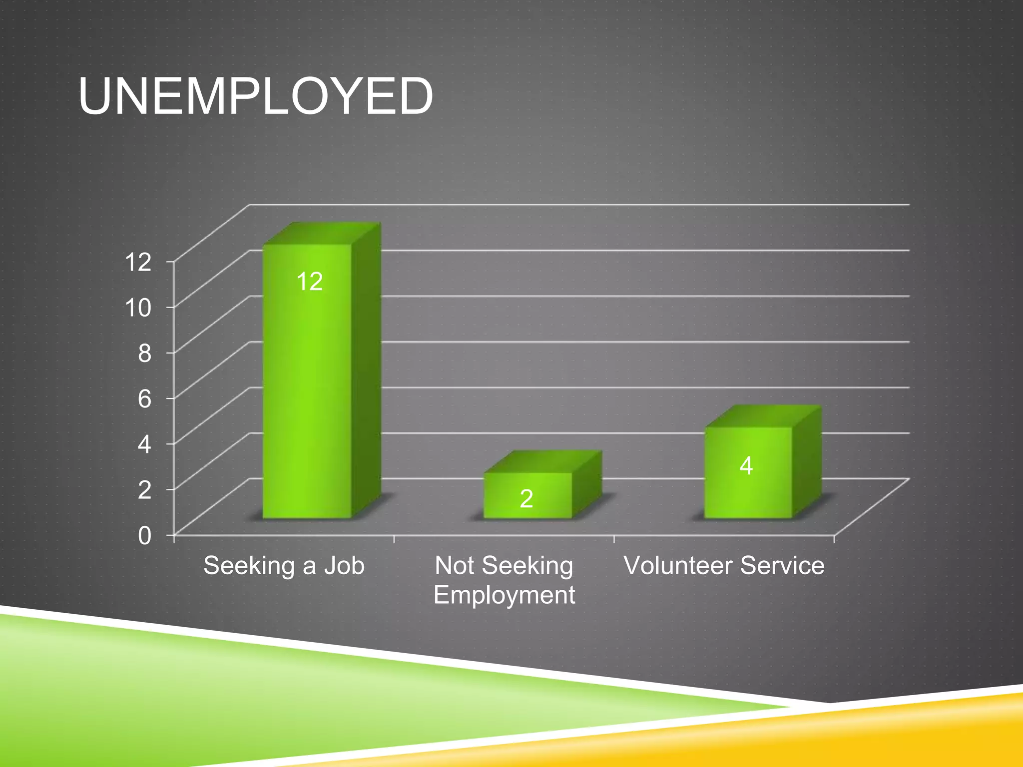 Point Park Alumni Data Visualization | PPTX