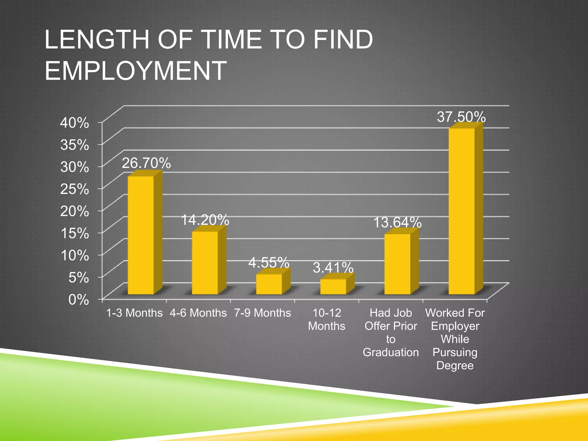 Point Park Alumni Data Visualization | PPTX