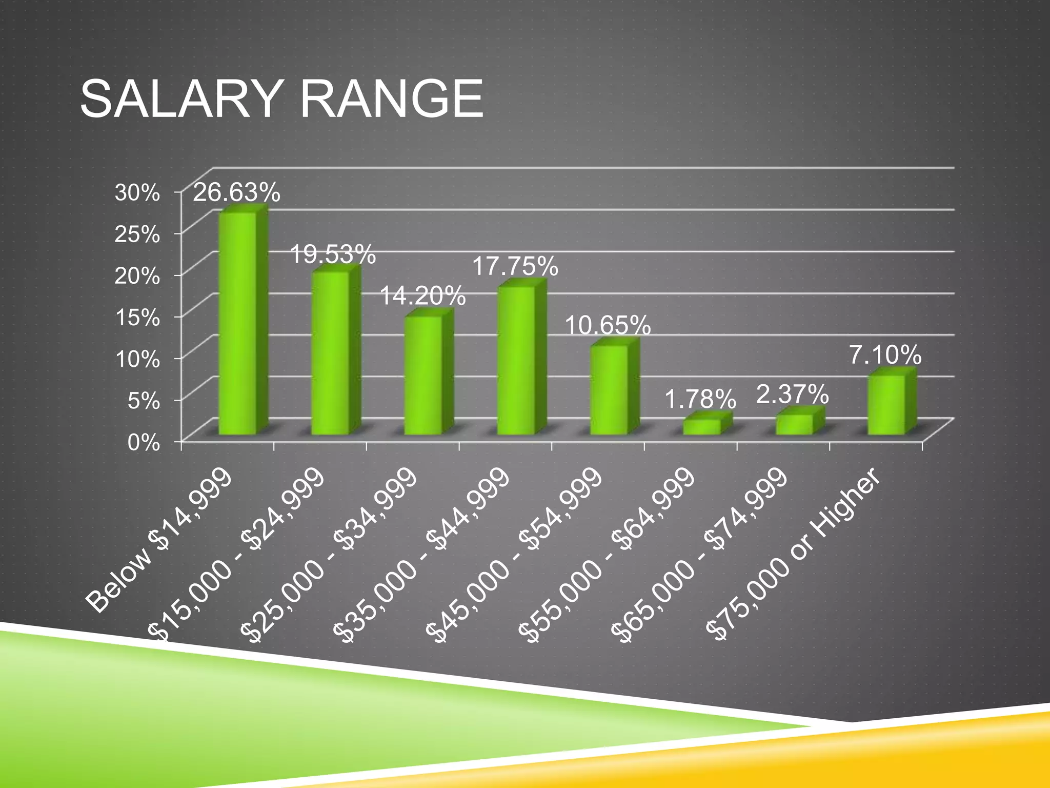 Point Park Alumni Data Visualization | PPTX