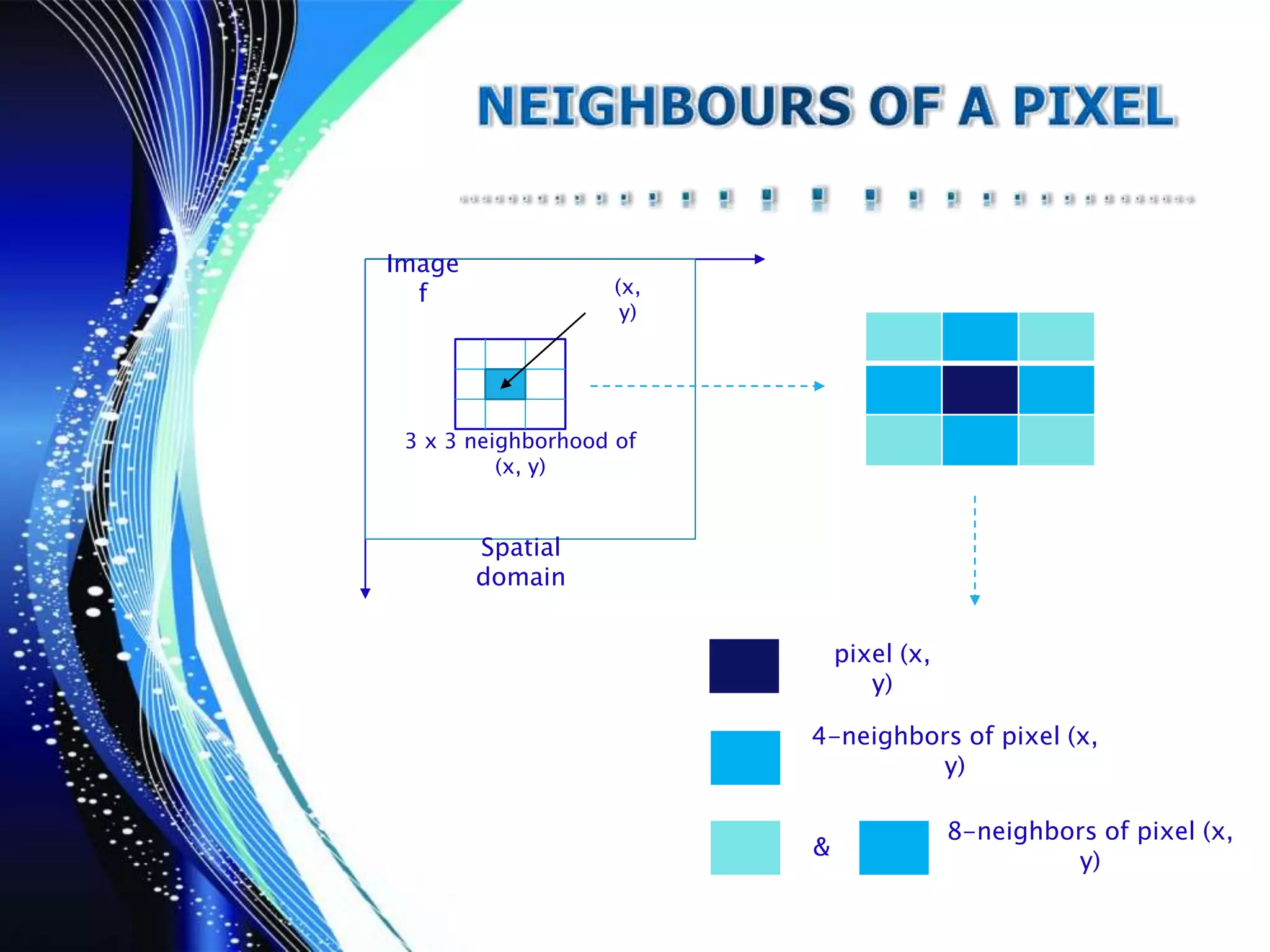 Image Enhancement - Point Processing | PPTX