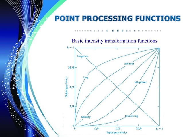 Image Enhancement - Point Processing | PPTX | Photo Editing Software ...
