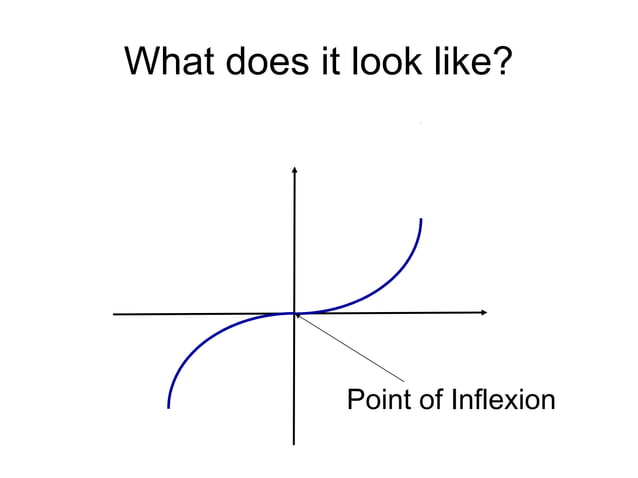 Points of inflexion | PPT