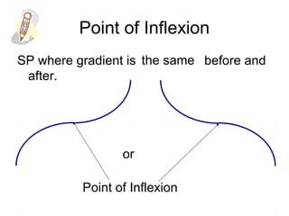 Points of inflexion | PPT