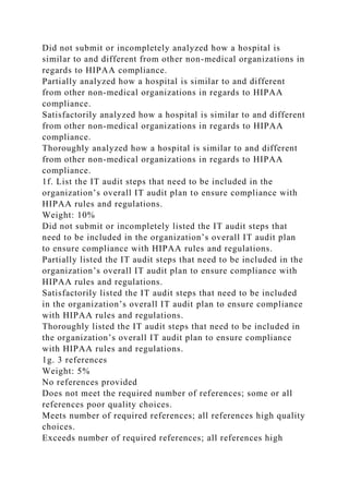 Points 125Case Study 2 HIPAA and IT AuditsCriteriaUnaccept.docx