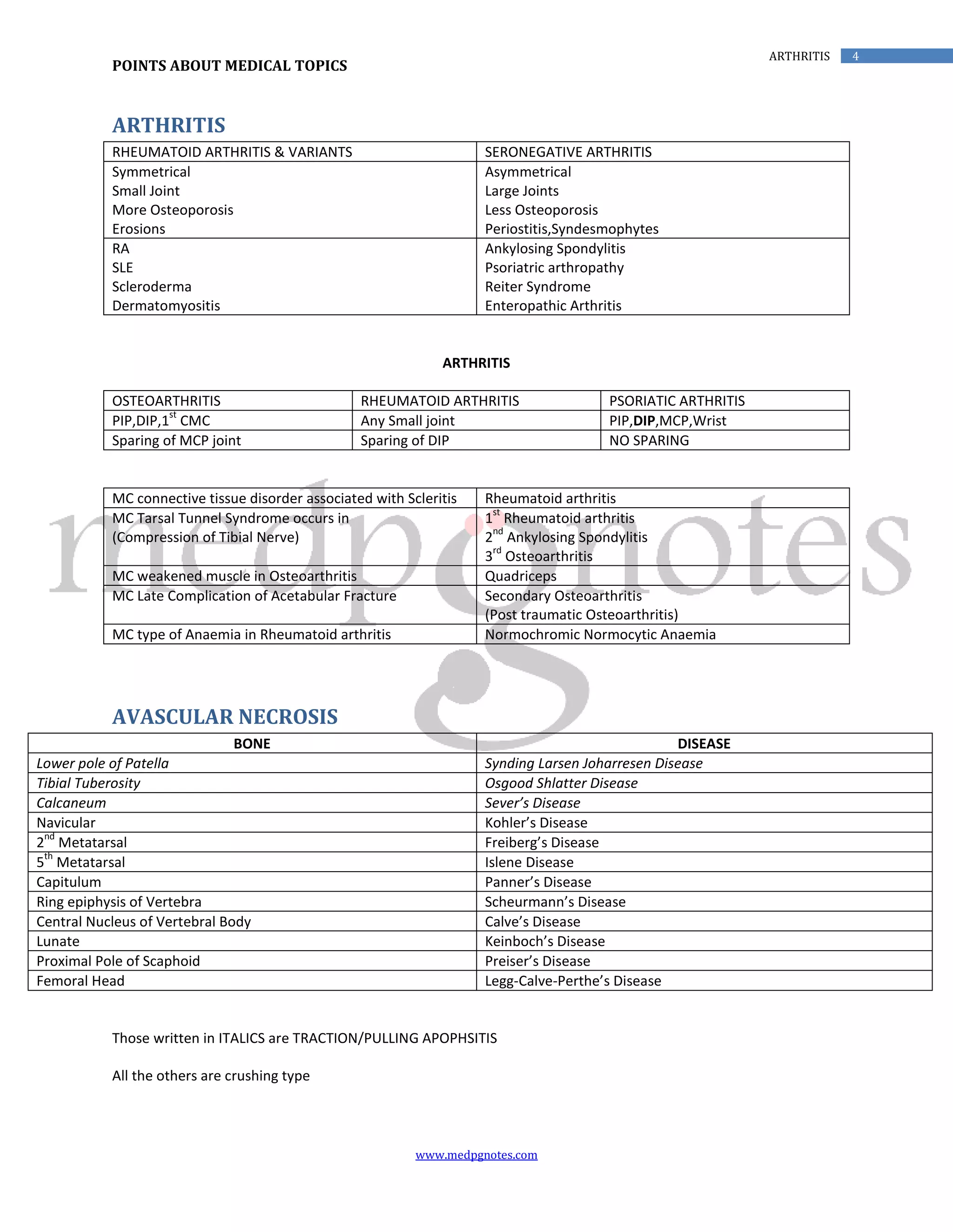 Points about medical topics sample | PDF