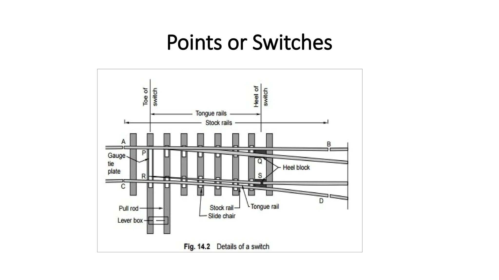 turnouts- points and crossing.pptx Railway | PPTX