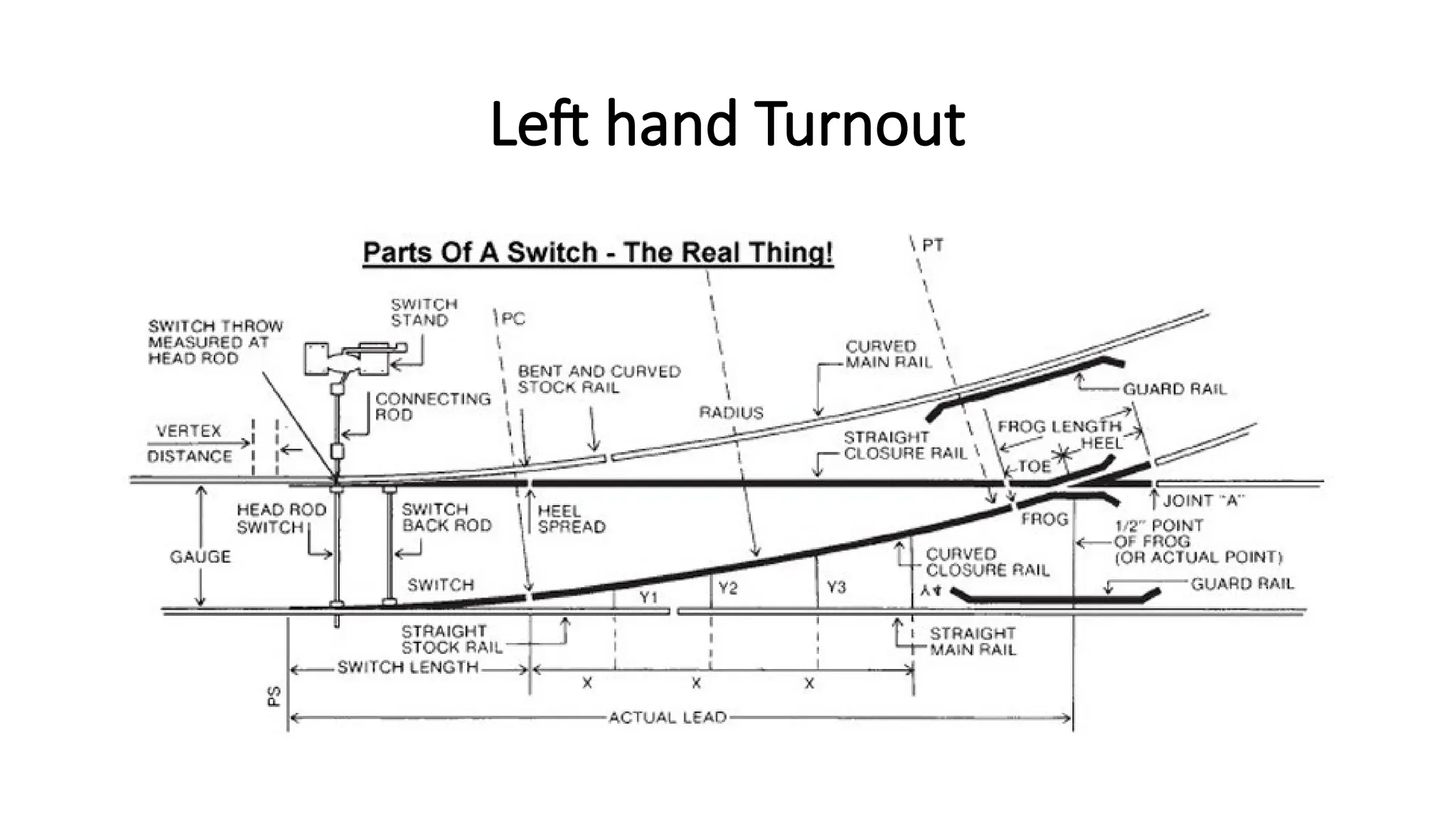 turnouts- points and crossing.pptx Railway | PPTX