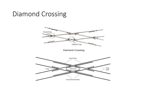 turnouts- points and crossing.pptx Railway | PPT