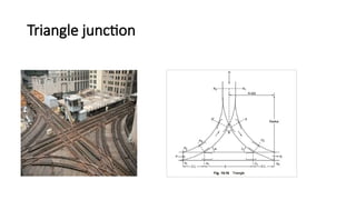 turnouts- points and crossing.pptx Railway | PPT